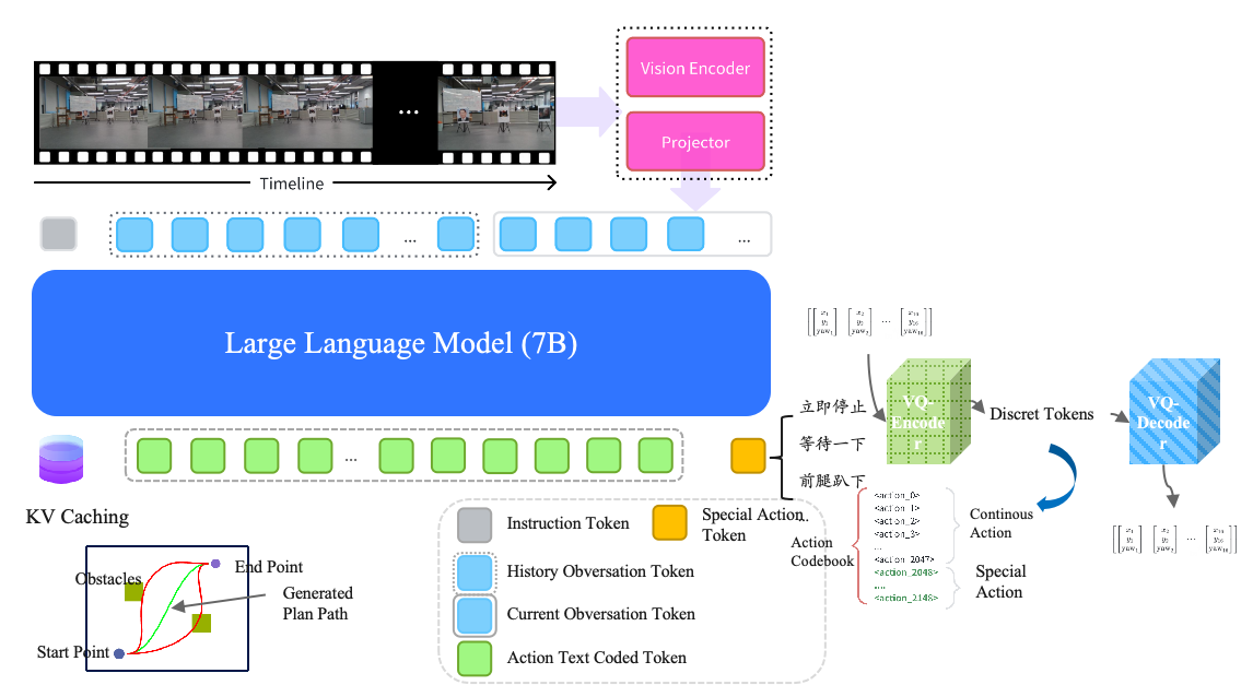 Corgi-VLA: Cross-Domain Training for Generalist Vision-Language-Action ...